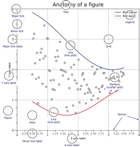 [matplotlib教程] chapter 01 基础知识 菜码编程