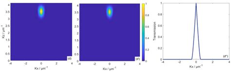 Simulated Tfs Of The Efo Ufo And Foil Models The 3d Tf Of A To D