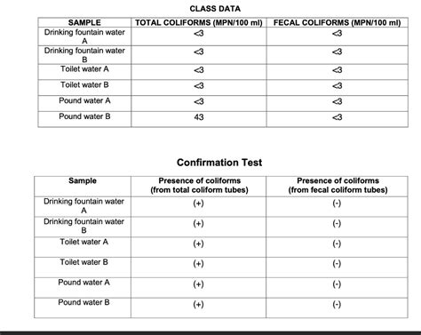 Solved Questions Based On The Image 1 A What Was The