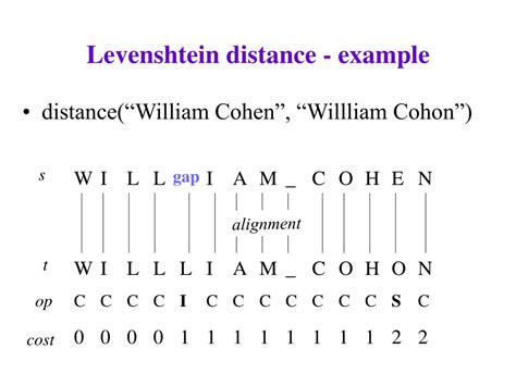 Ppt Distance Functions And Ie 3 Powerpoint Presentation Free
