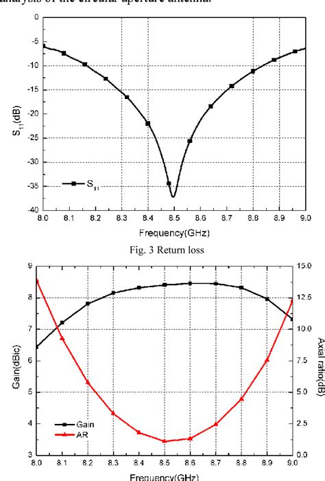 Figure 3 From Circular Polarization Generating Coaxial To Waveguide Adapter For Horn Antenna