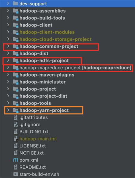 【深入浅出 Yarn 架构与实现】1 2 搭建 Hadoop 源码阅读环境 深入浅出yarn架构与实现 Segmentfault 思否