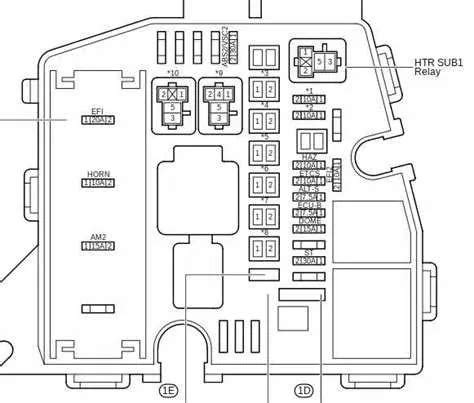 2013 Toyota Corolla S Fuse Box Diagram And Wiring Layout