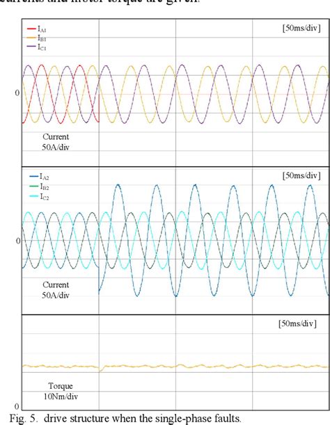Figure 5 From Fault Tolerant Design Of Paralleled Three Phase Topology With Active Bidirectional