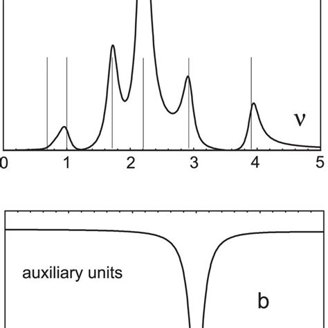 Schematic Of Experimental Setup For Observation Of Stokes Download Scientific Diagram