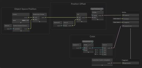 indirect and procedural rendering with shader graph technical articles