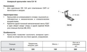 Монтаж СИП по фасаду здания - фасадный крепеж, правила, ошибки