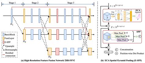 High Resolution Network With Transformer Embedding Parallel Detection For Small Object Detection