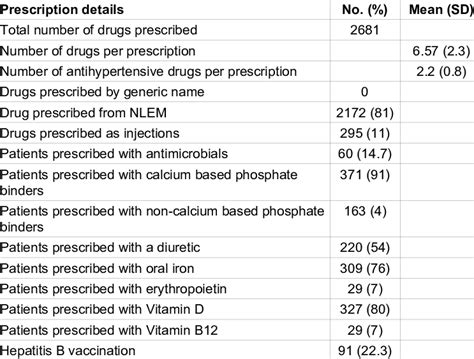 Drug Classification According To Atc Classification System Download Table