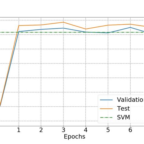 Results For Supervised Ate Using The Blstm And Crf Architecture We Download Scientific Diagram