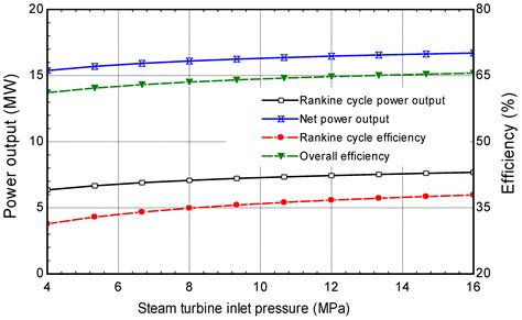 Applied Sciences Free Full Text Thermodynamic Modeling And Exergoenvironmental Analysis Of A