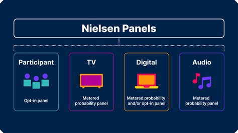What Is Panel Data And Why Does It Matter Nielsen