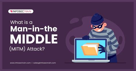What Is A Man In The Middle Mitm Attack By Infosec Train Jun 2023 Medium