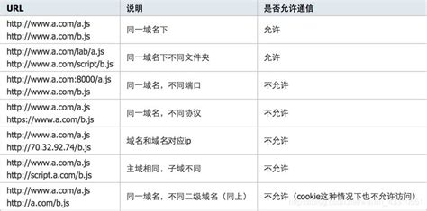 Node命令行服务器 Server和跨域的实现python脚本之家