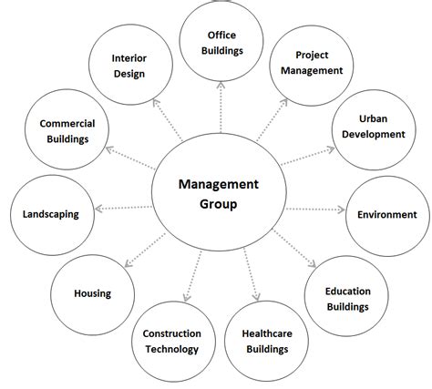 Knowledge Sharing Network