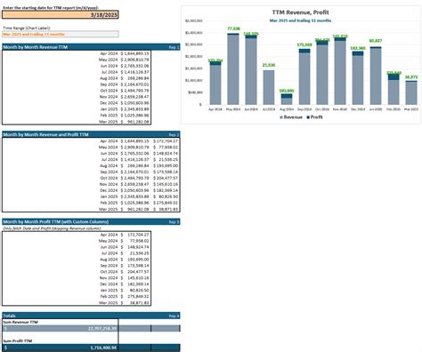Creating Dynamic Ttm Reports In Excel Musings By Flyingsalmon