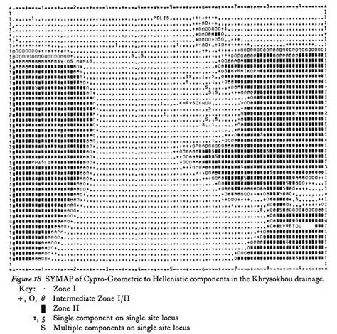 Ascii Art Mapping Symap Or Early Computer Generated Cartography Socks