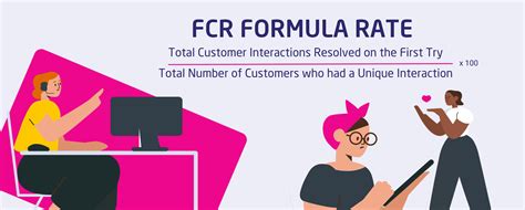 Boost Contact Center Efficiency With First Contact Resolu