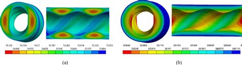 Temperature C Distribution At The Stator In The Lower Segment A Download Scientific