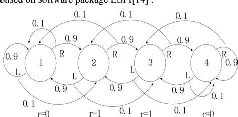 figure 3 from incremental least squares policy iteration in reinforcement learning for control