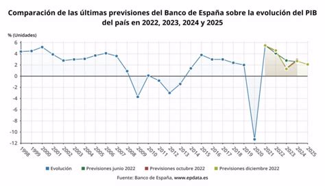 ΑΕΠ Τι είναι πώς λειτουργεί και η σημασία του στην οικονομία