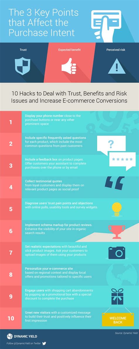 Increase E Commerce Conversions 10 Hacks Infographic