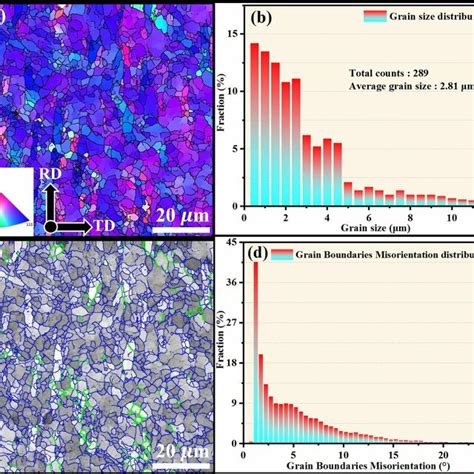 Microstructure Characteristics Of The Rolled W K Alloy A Surface