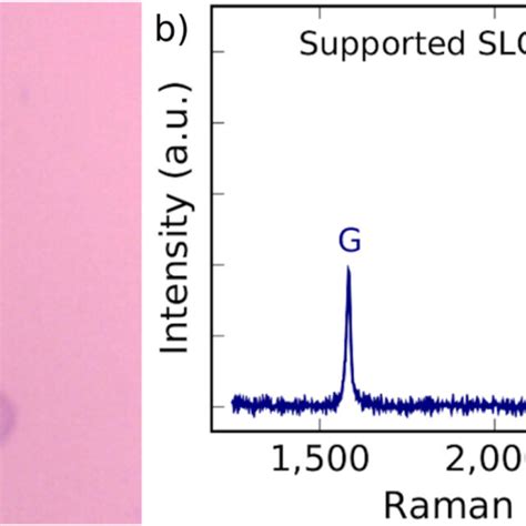 A Optical Microscope Image And B Raman Spectrum Of Supported Download Scientific Diagram