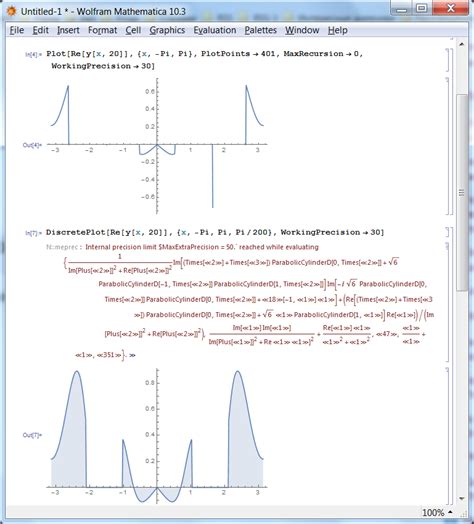 Plotting Portion Of Curve Omitted By Plot Mathematica Stack Exchange