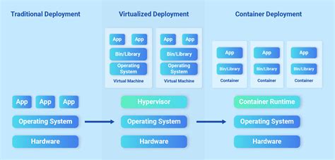 The Unique Benefits Of Having Your Kubernetes Environment Managed Hosted Power