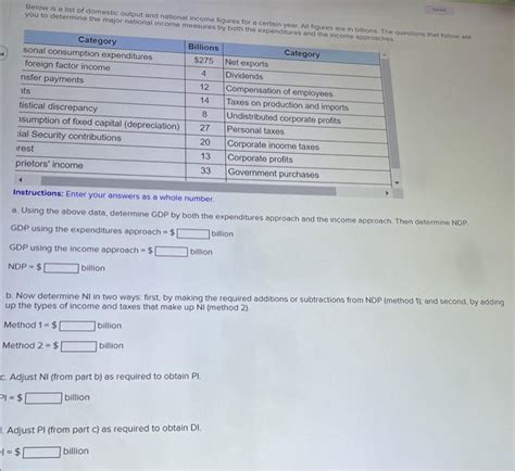 Solved A Using The Above Data Determine GDP By Both The Chegg Com