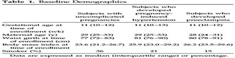 Antenatal Waist Circumference And Hypertension Risk Obstetrics And Gynecology