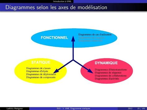 Transformation De Type Dynamique Et En Masse Dans Exc Vrogue Co