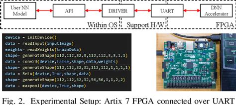 figure 1 from impact of optimal design point on performance metrics of