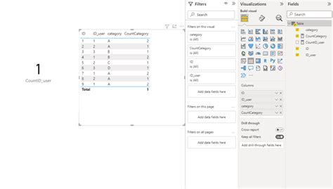 Solved Count Values That Are In Two Categories Microsoft Fabric