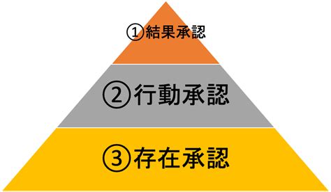「存在承認」をして子どもの自己肯定感を高めよう 教育革命コーチング
