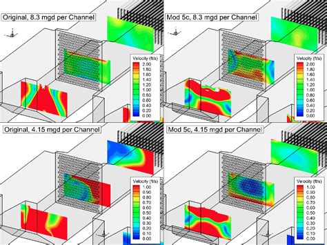 Coreform Carollo Upgrades To Coreform Cubit For Cfd Meshing Of Water Treatment Facilities