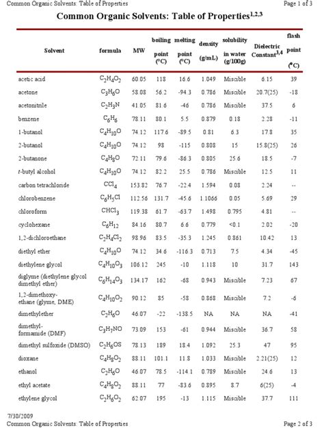 Organic Solvents Data With Water Solubility Pdf Solvent Functional Group