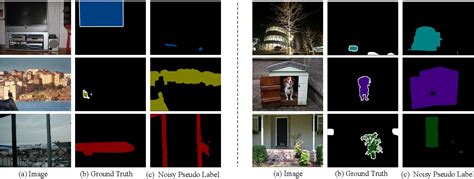 Figure From Multi Granularity Denoising And Bidirectional Alignment For Weakly Supervised