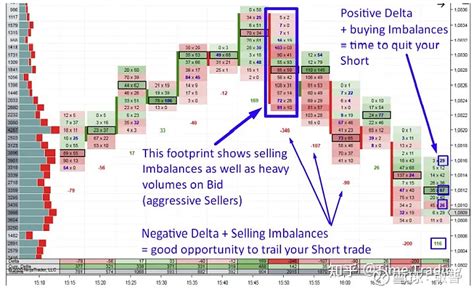 交易真谛——订单流交易 10【翻译】 跟踪止盈对于那些喜欢追踪止损的人，本节适合您。贪婪通常不会在交易中得到回报，但是如果您学习了这种订单