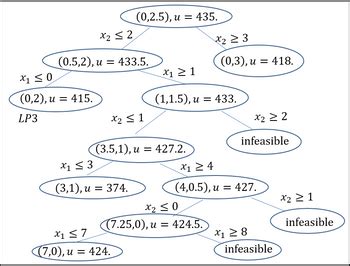 Answered The Optimal Integer Solution Is O Onone Of The Other Four O