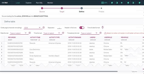 IBM Db2 On Cloud Review PCMag