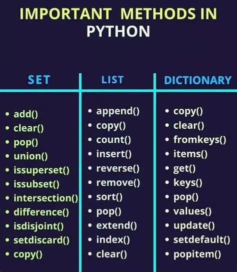 Codefarm 🐍 Data Types Methods In Python 👨‍💻 These Are