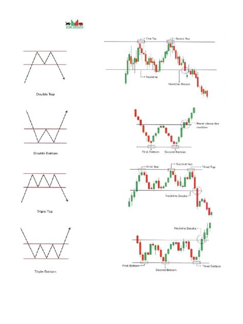 Charts Pdf