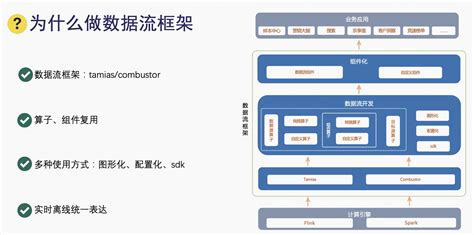 基于 Apache Flink 的实时计算数据流业务引擎在京东零售的实践和落地 阿里云开发者社区 基于 Apache Flink 的实时计算数据流业务引擎在京东零售的实践和落地 阿里云开发者社区