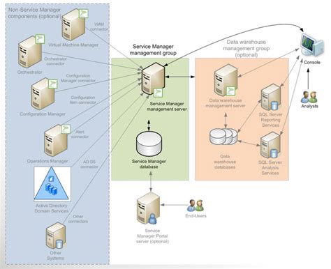 installing system center service manager 2012 part 1 derek seaman s
