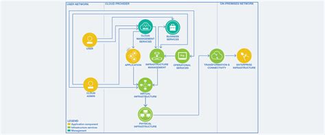 Requirements For Vmware Vdi Solution Fadlemon