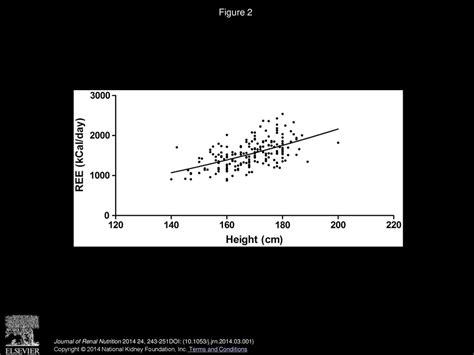 Disease Specific Predictive Formulas For Energy Expenditure In The