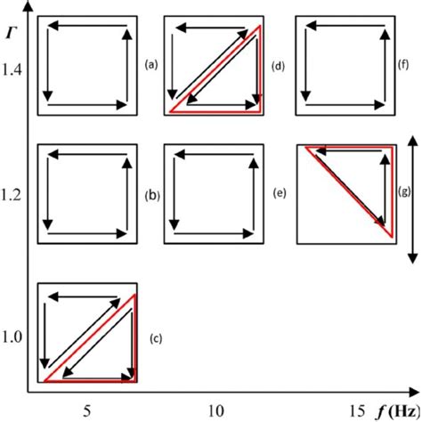 Pdf Convection Rolls And Individual Particles Movements In