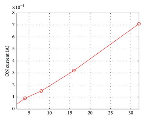 冲破冯诺伊曼瓶颈：探索存内计算与静态随机存储器（sram）性能因素 阿里云开发者社区